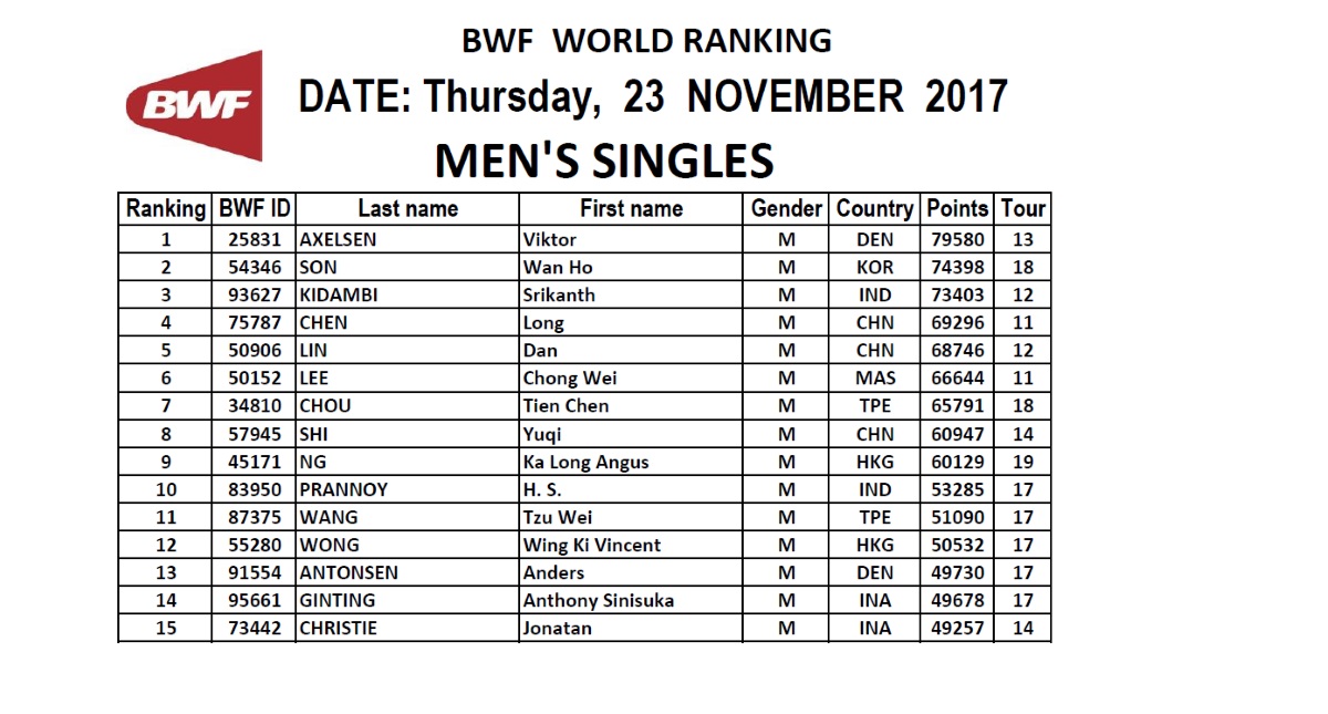 BWF News